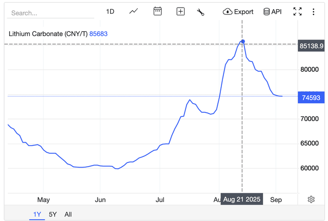 Albemarle: Big Lithium News Rocks The Market (NYSE:ALB) | Seeking Alpha