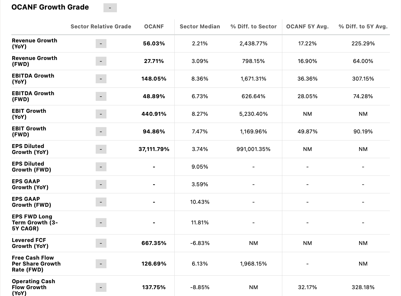 OceanaGold: Breakout In Progress For This Intermediate Gold Miner ...