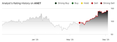 Arista Networks: A Reality Check May Be Coming (NYSE:ANET) | Seeking Alpha