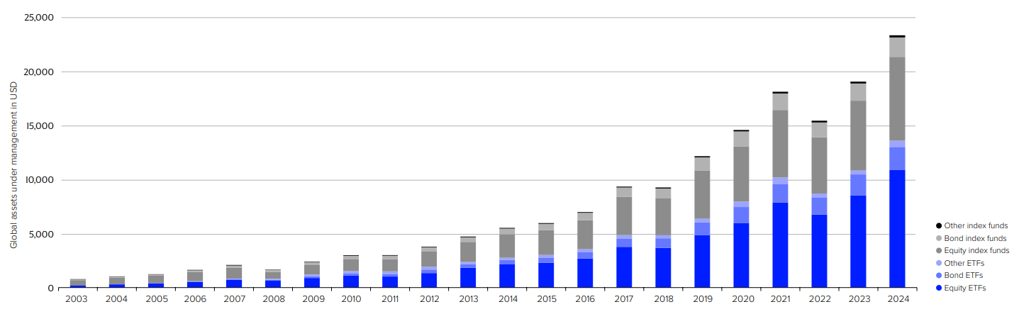 MSCI Stock: This Superior Business Is Finally A Buy (NYSE:MSCI ...