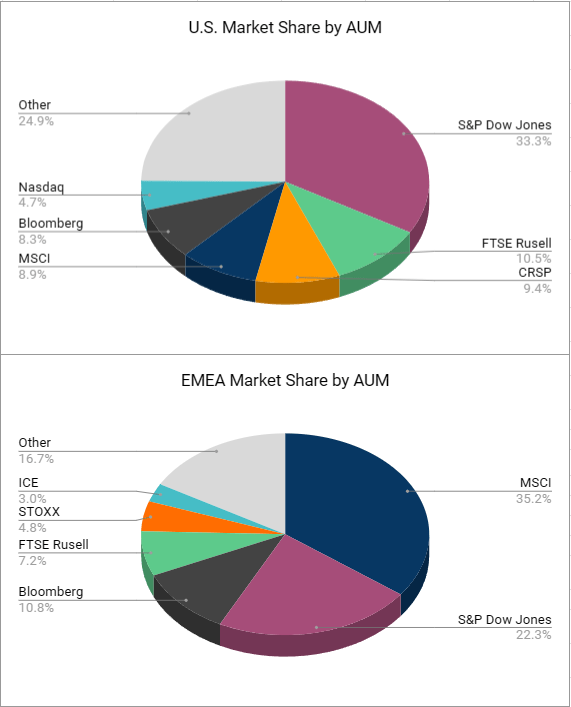 MSCI Stock: This Superior Business Is Finally A Buy (NYSE:MSCI ...