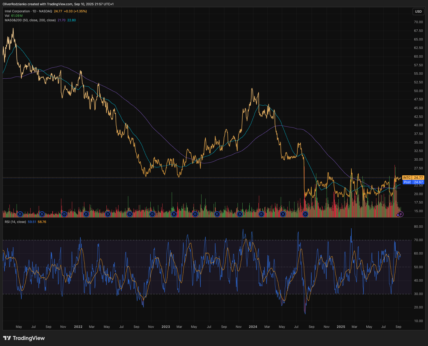 Intel Stock: America’s $8.9 Billion Stake In A Semiconductor ...