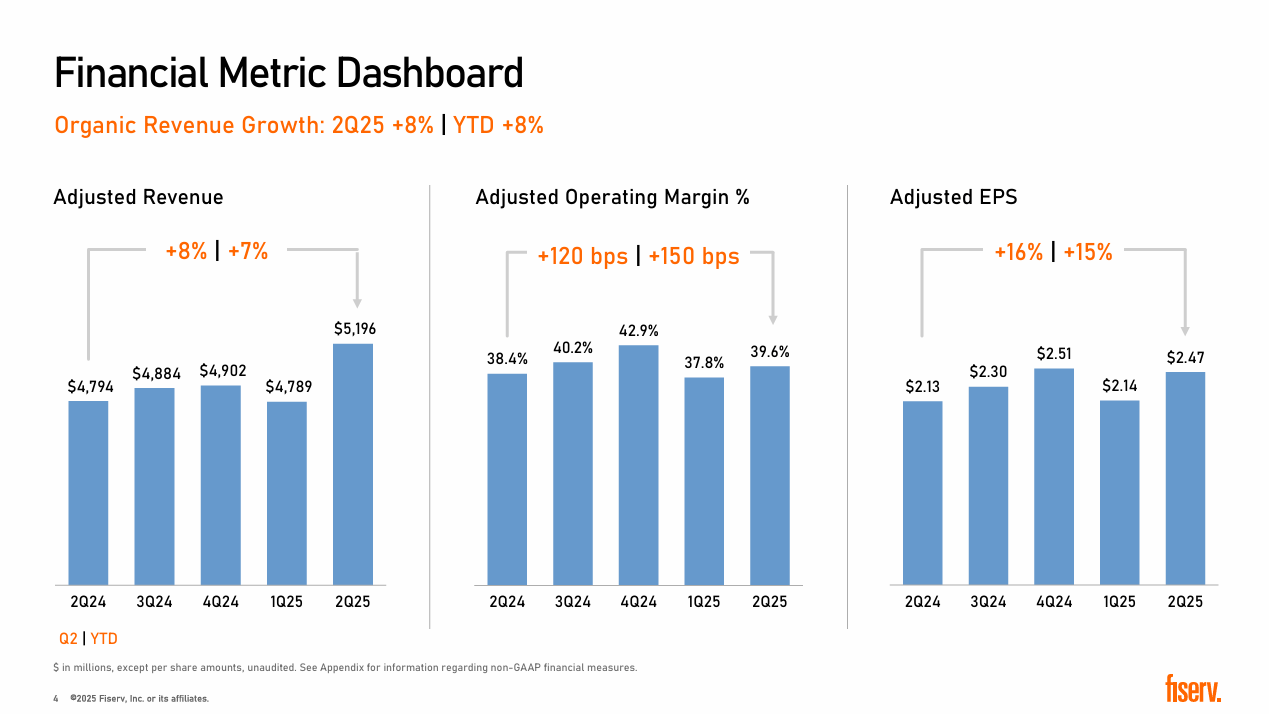 Fiserv: Undervalued Fintech Positioned For Double-Digit Growth (NYSE:FI ...