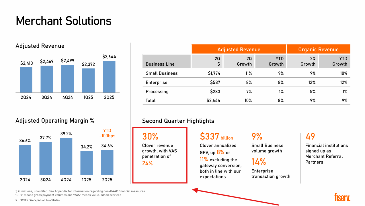 Fiserv: Undervalued Fintech Positioned For Double-Digit Growth (NYSE:FI ...