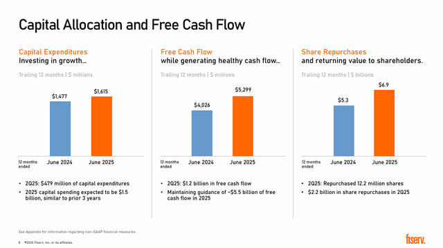 Fiserv: Undervalued Fintech Positioned For Double-Digit Growth (NYSE:FI ...