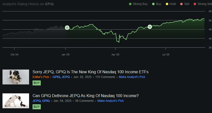 GPIQ: Nasdaq Income, No Problem (NASDAQ:GPIQ) | Seeking Alpha