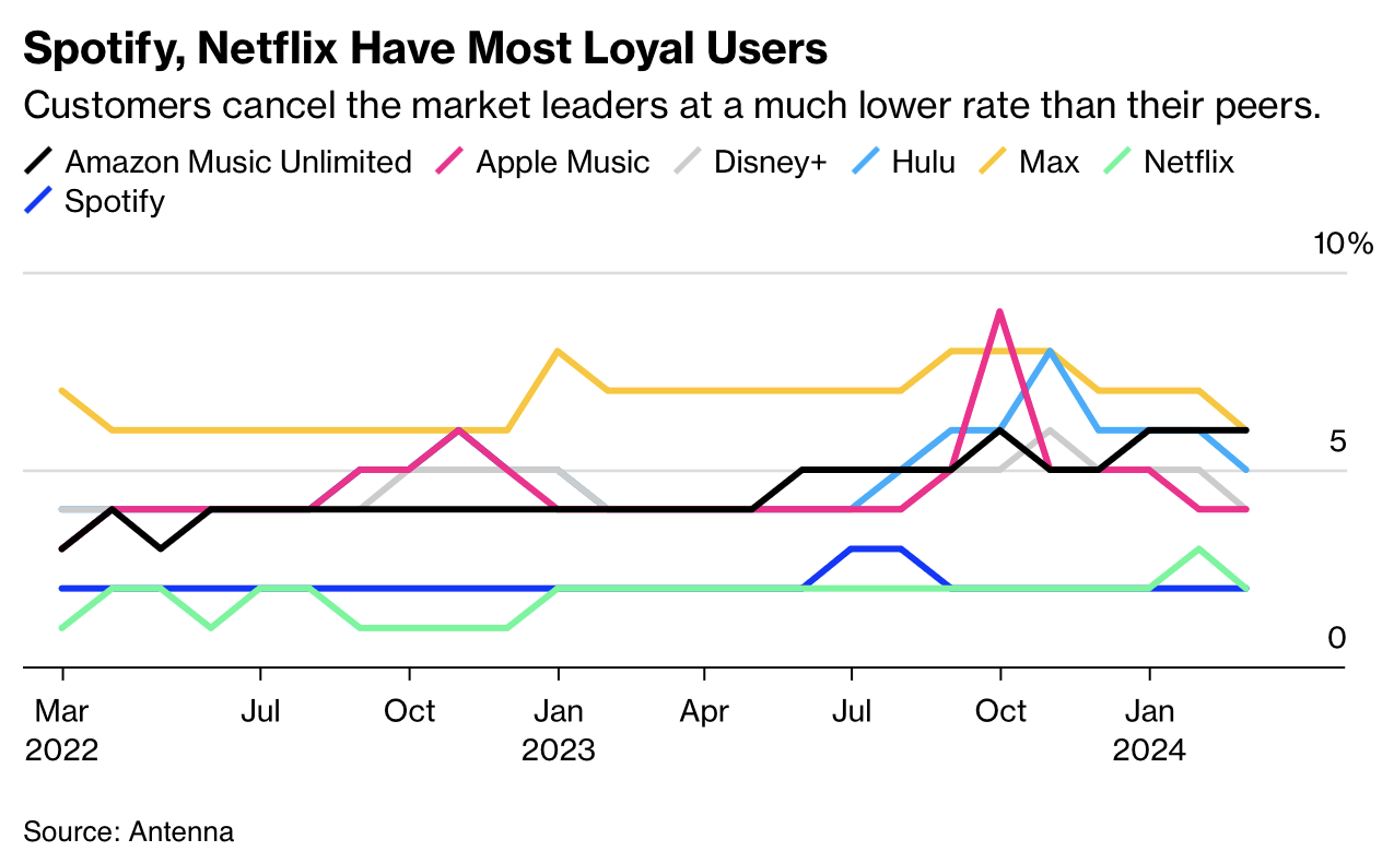 Spotify (NYSE:SPOT): The Global Audio Ecosystem | Seeking Alpha