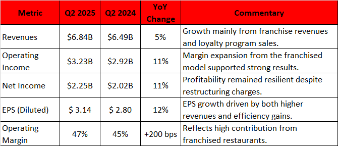 McDonald's: Consistent Dividends And Premium Valuation Leave Limited ...