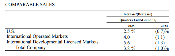 McDonald's: Consistent Dividends And Premium Valuation Leave Limited ...
