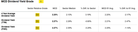 McDonald's: Consistent Dividends And Premium Valuation Leave Limited ...