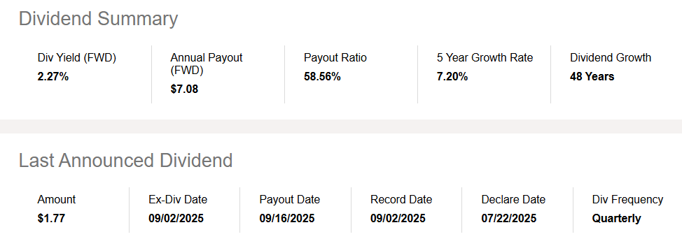 McDonald's: Consistent Dividends And Premium Valuation Leave Limited ...