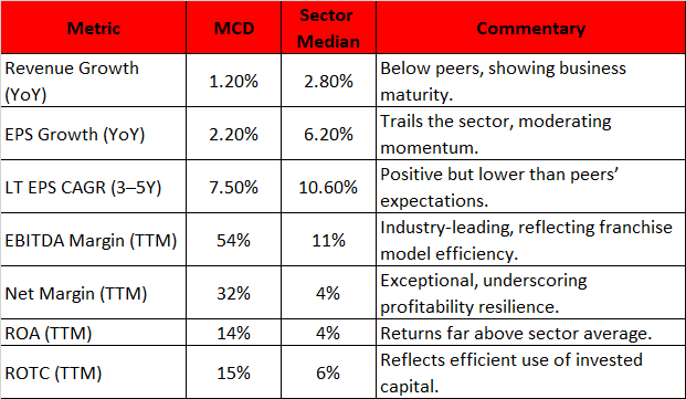 McDonald's: Consistent Dividends And Premium Valuation Leave Limited ...