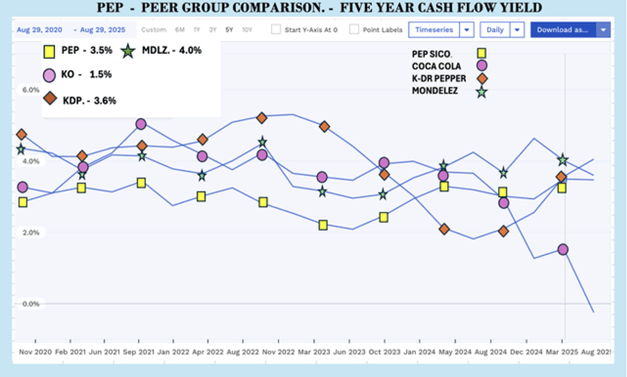 Buy Wide-Moat PepsiCo: Activist Involvement Is Icing On The Cake ...