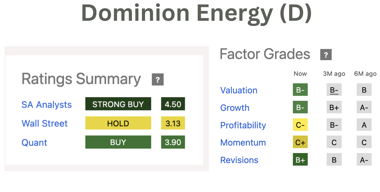 Dominion Stock And The 'War On Wind' (NYSE:D) | Seeking Alpha