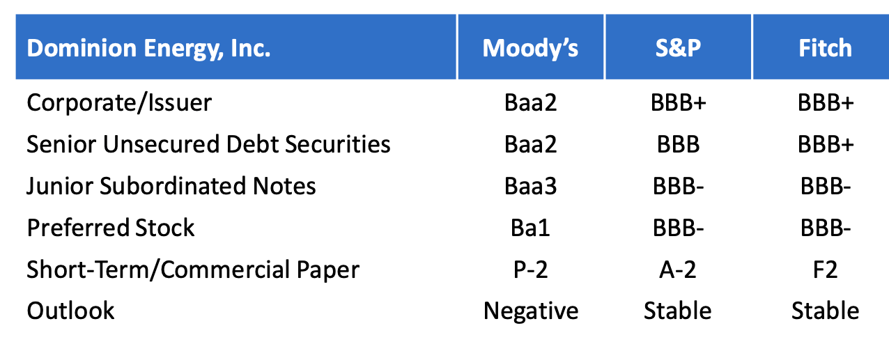 Dominion Stock And The 'War On Wind' (NYSE:D) | Seeking Alpha