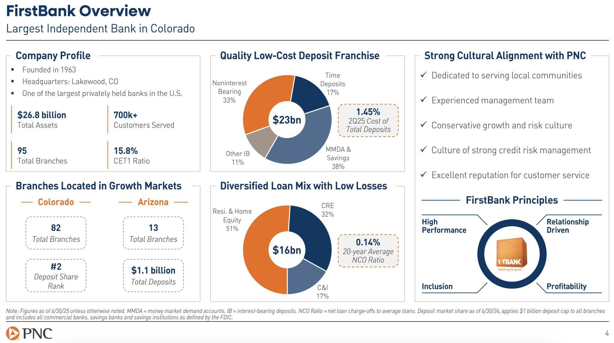 The PNC Financial Services Group Makes A Big Move (NYSE:PNC) | Seeking ...