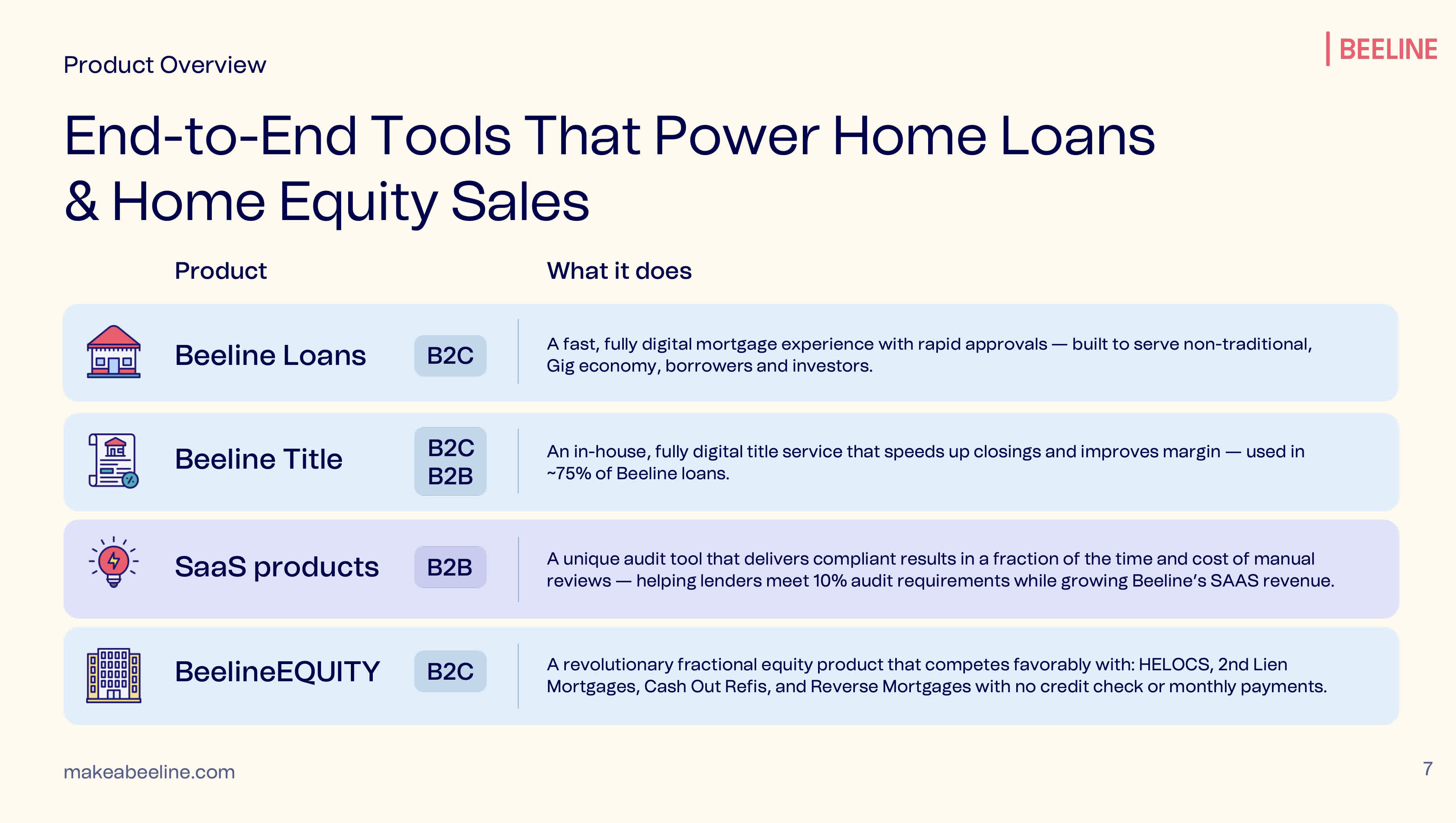 Beeline Holdings: An AI- And Crypto-Powered Disruptor In The Home ...