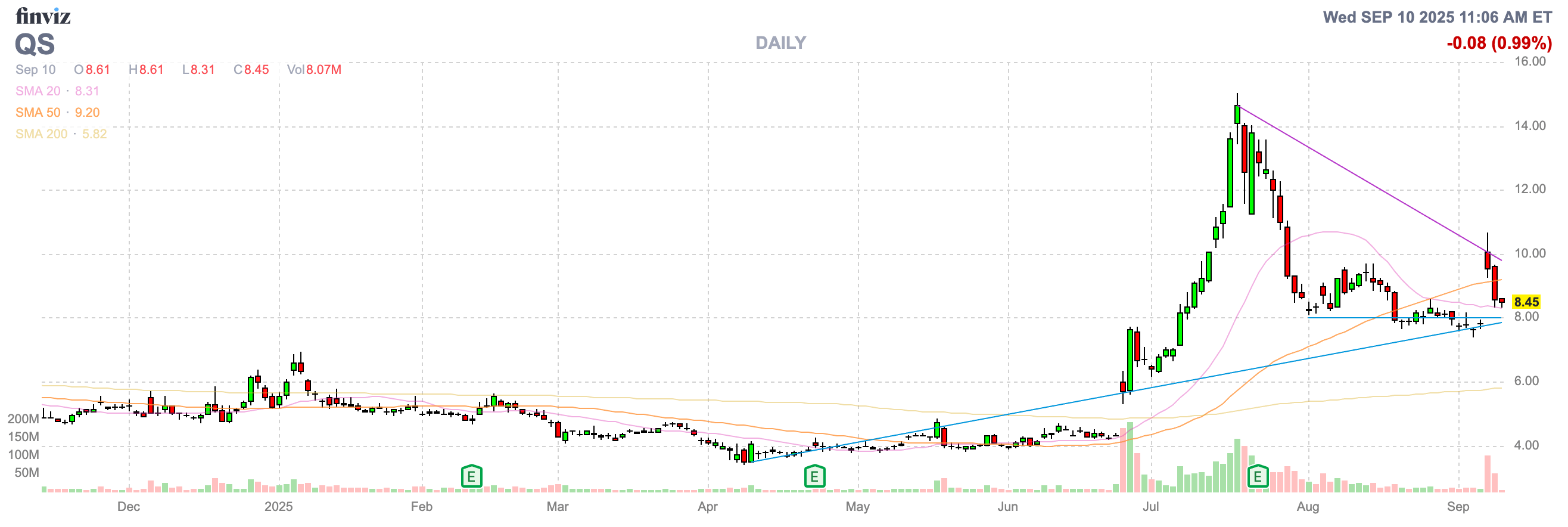 QuantumScape: Huge Progress Overlooked (Rating Upgrade) (NYSE:QS ...