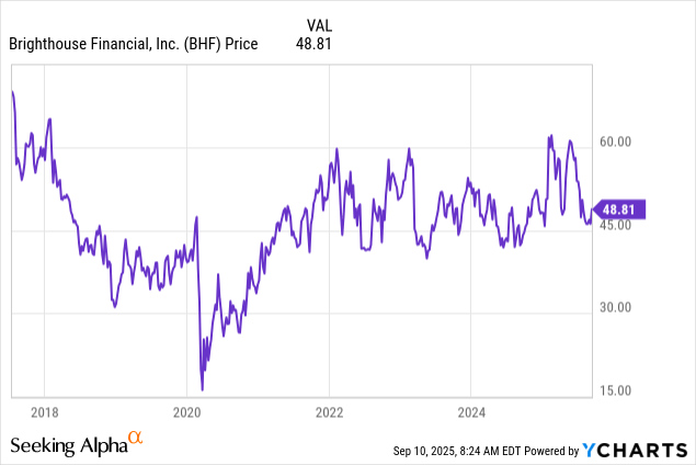 Brighthouse Financial's Potential Acquisition Does Not Change My PFD ...