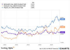 McDonald's: Consistent Dividends And Premium Valuation Leave Limited ...