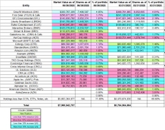 Tracking George Soros’s 13F Portfolio – Q2 2025 Update | Seeking Alpha