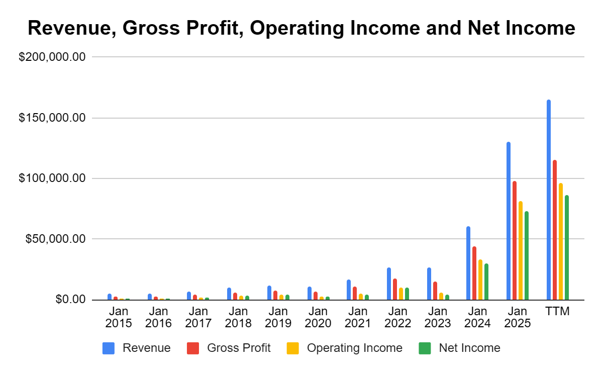 Nvidia Stock: Undervalued At Current Levels, Poised For Multi-year ...