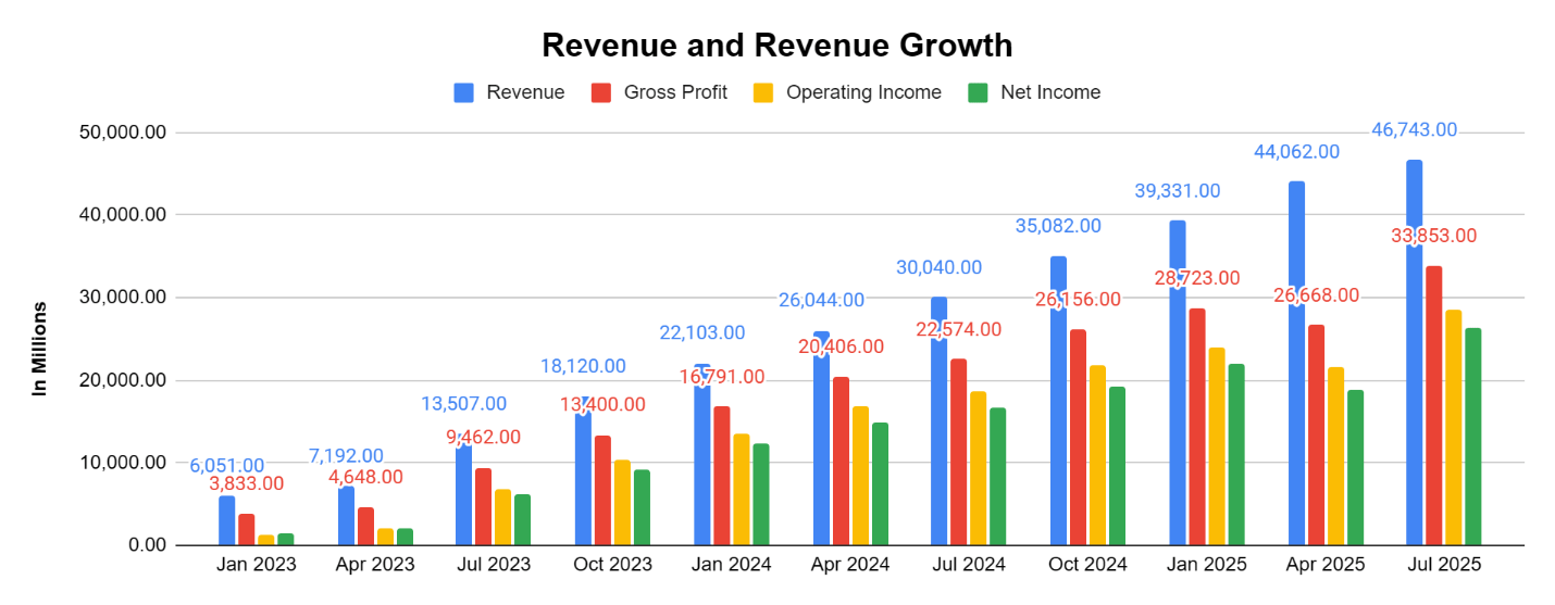 Nvidia Stock: Undervalued At Current Levels, Poised For Multi-year ...
