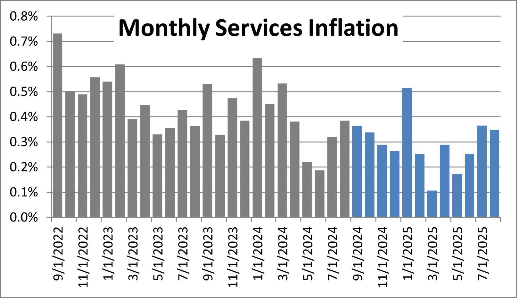 Inflation Is Rising As Rates Are Set To Fall, What Investors Can Expect ...