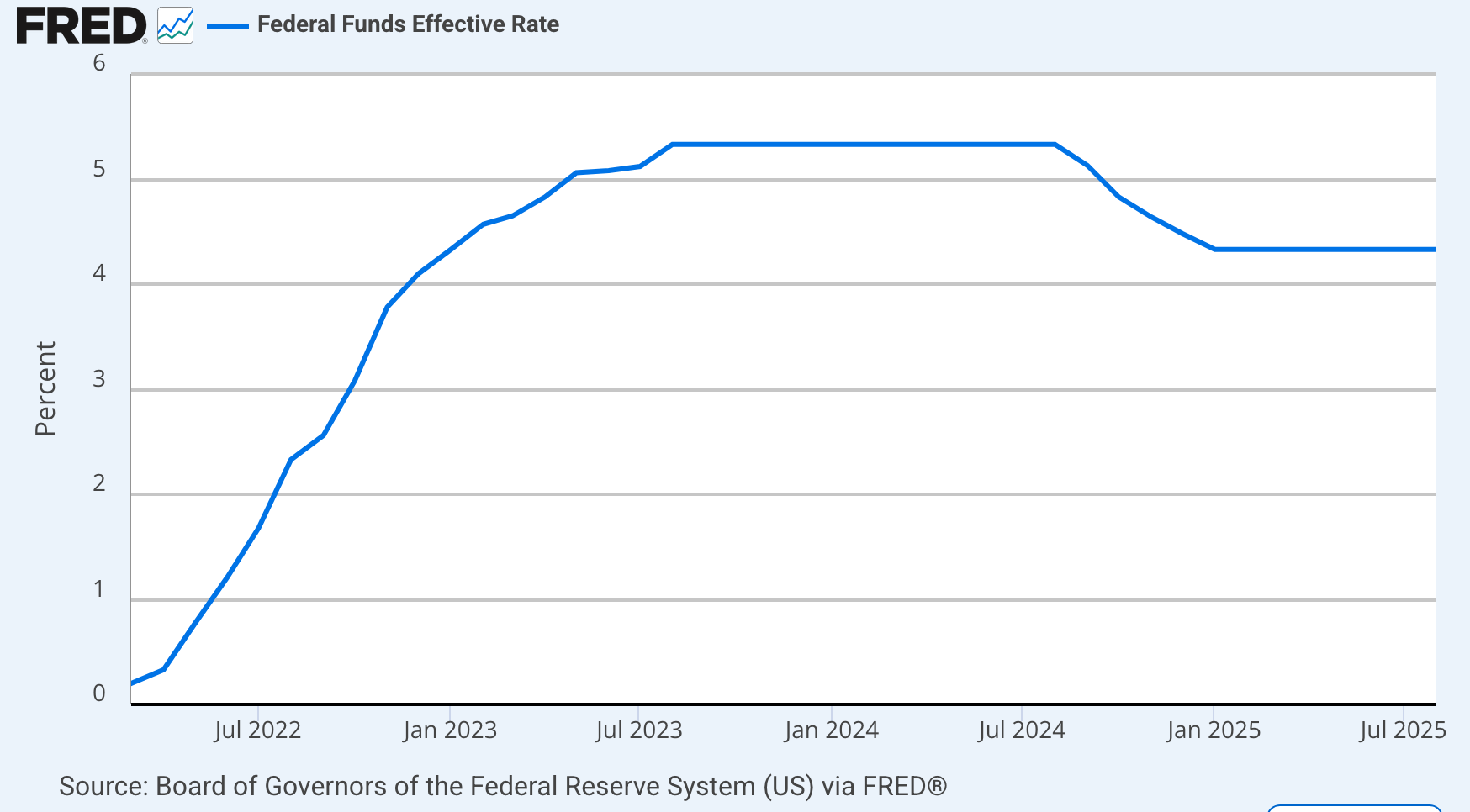 Federal Reserve Watch: Steady As She Goes | Seeking Alpha