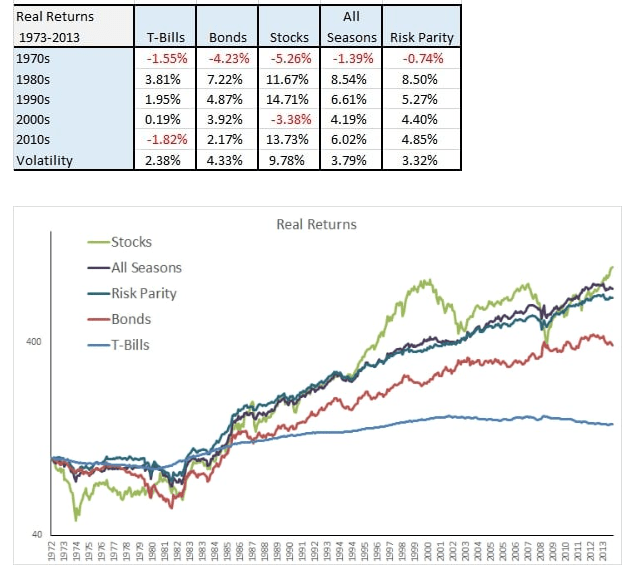 RPAR: Tactical ETF With A Very Long-Term Strategy (NYSEARCA:RPAR ...
