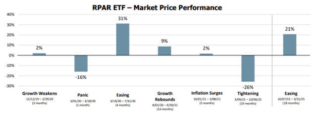 RPAR: Tactical ETF With A Very Long-Term Strategy (NYSEARCA:RPAR ...