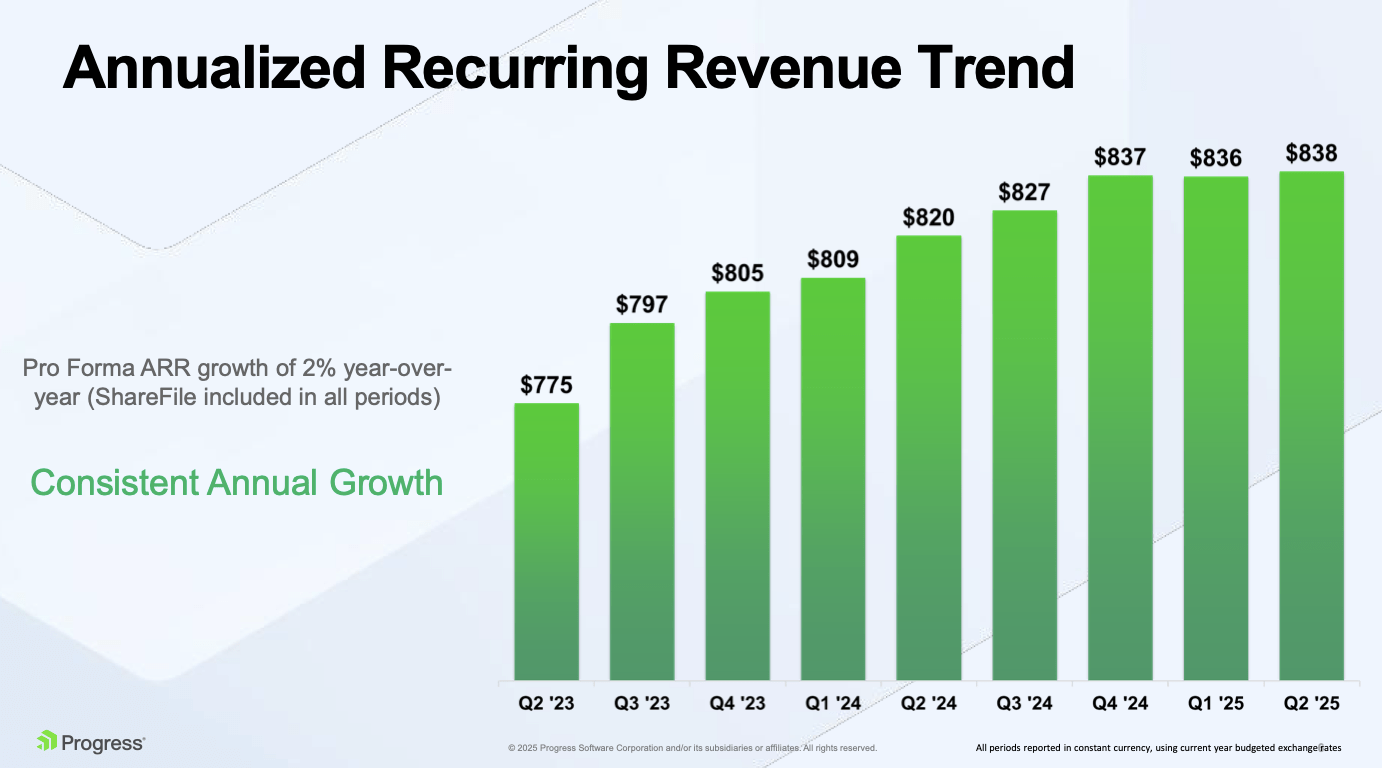 Progress Software: Compelling Buy After The Crash (NASDAQ:PRGS) | Seeking Alpha