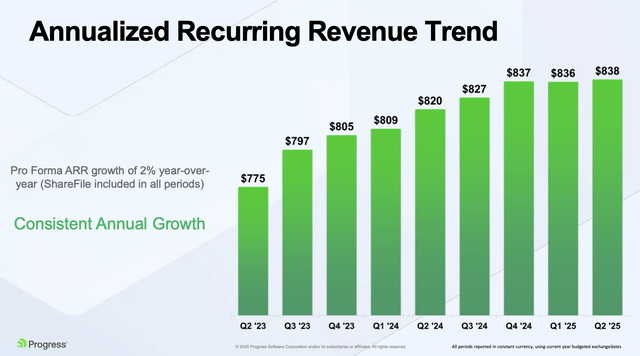 Progress Software: Compelling Buy After The Crash (NASDAQ:PRGS ...