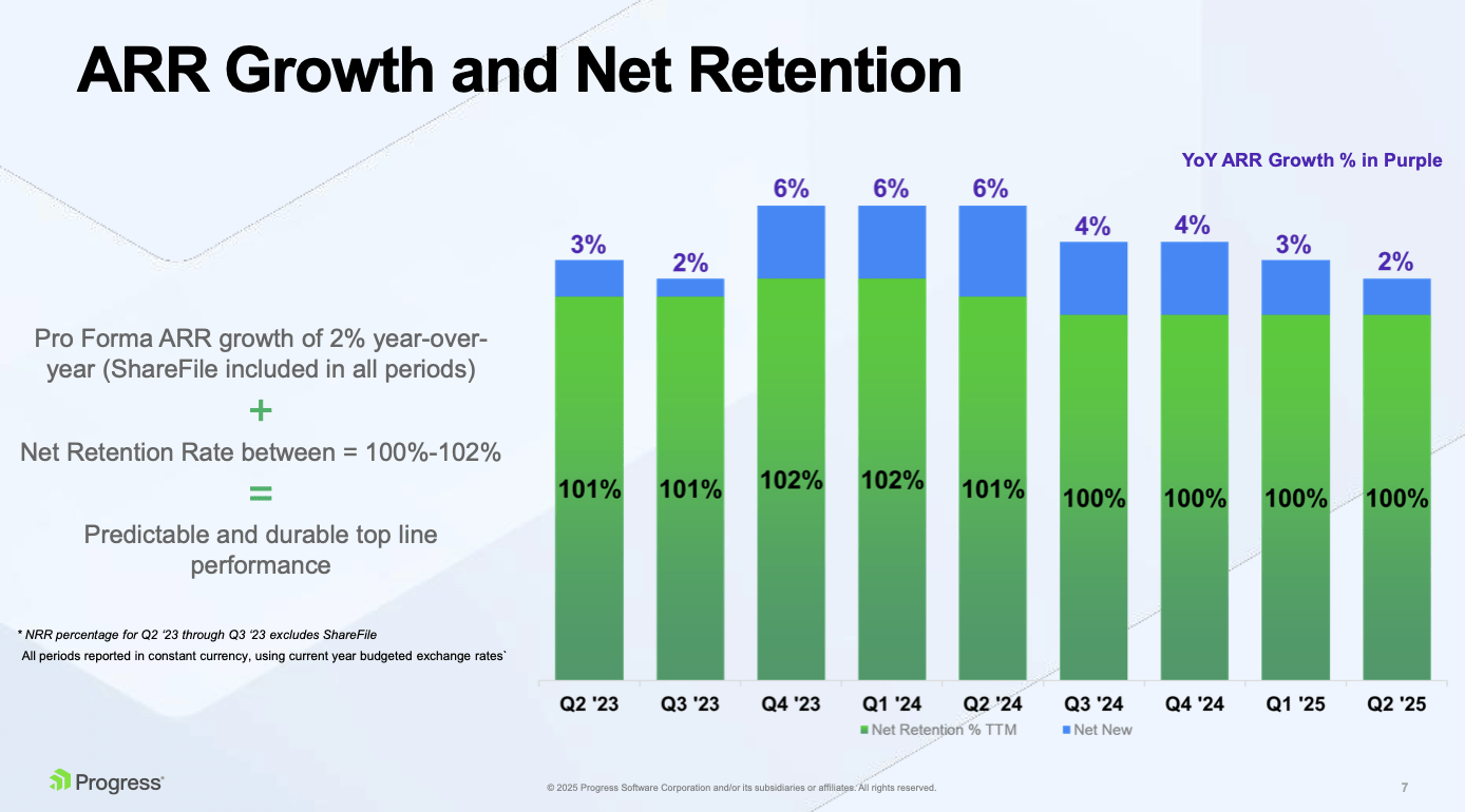 Progress Software: Compelling Buy After The Crash (NASDAQ:PRGS ...