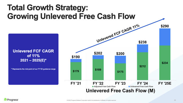 Progress Software: Compelling Buy After The Crash (NASDAQ:PRGS ...