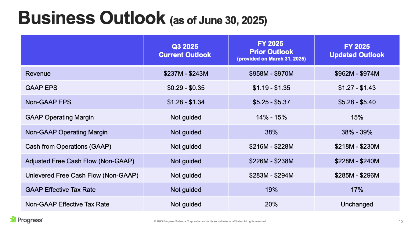 Progress Software: Compelling Buy After The Crash (NASDAQ:PRGS) | Seeking Alpha