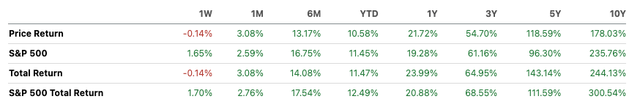Breaking Down VFH: A Practical Look At Vanguard’s Financials ETF (VFH ...
