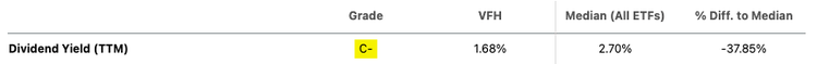 Breaking Down VFH: A Practical Look At Vanguard’s Financials ETF (VFH ...