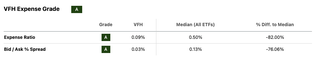 Breaking Down VFH: A Practical Look At Vanguard’s Financials ETF (VFH ...