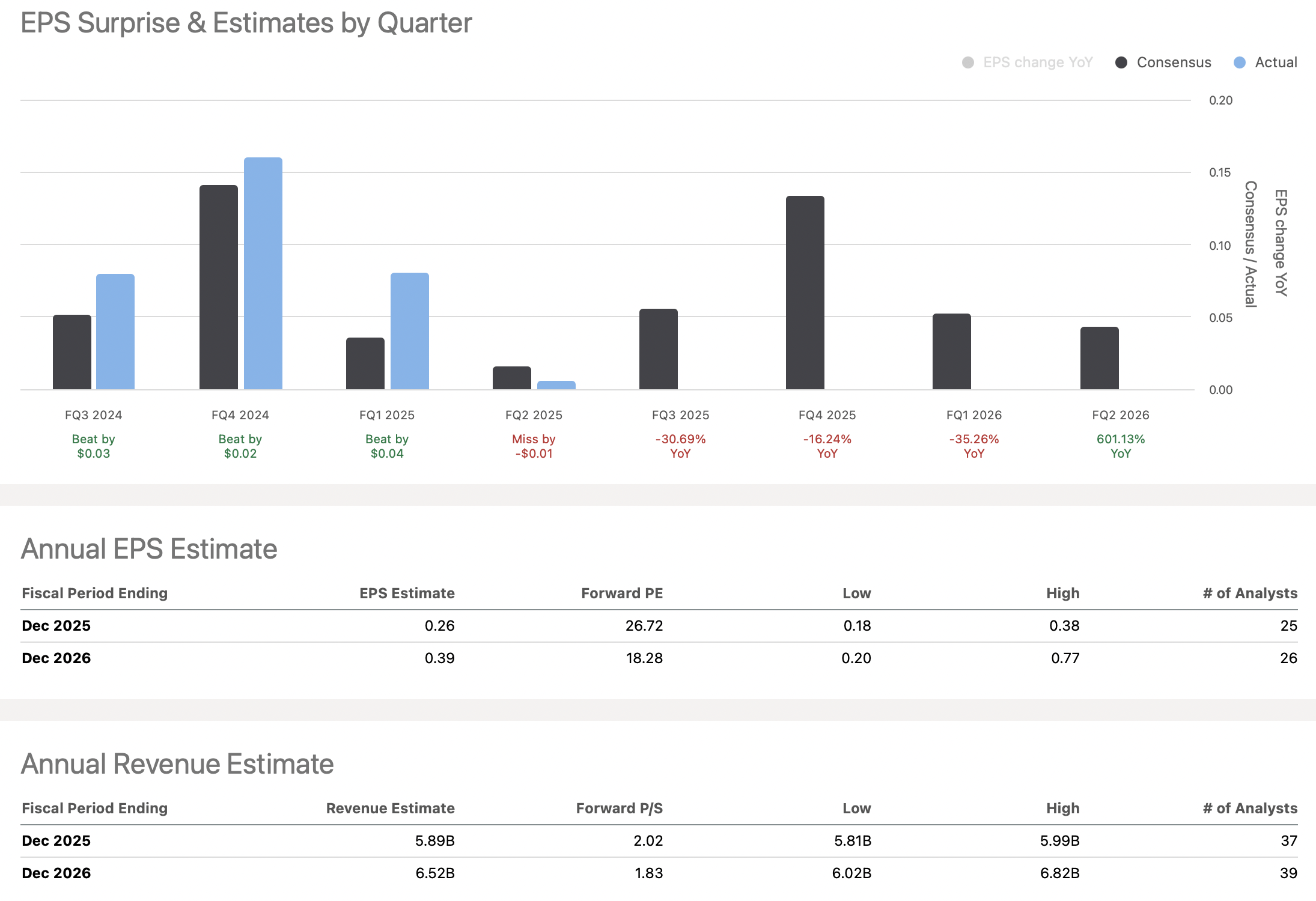 Snap Won't Stay Cheap For Long (NYSE:SNAP) | Seeking Alpha