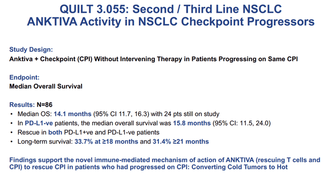 ImmunityBio: Still Too Early To Judge Anktiva, Although Clock Is ...