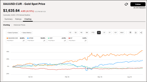 Gold Rush: Top 5 Gold Mining Stocks | Seeking Alpha