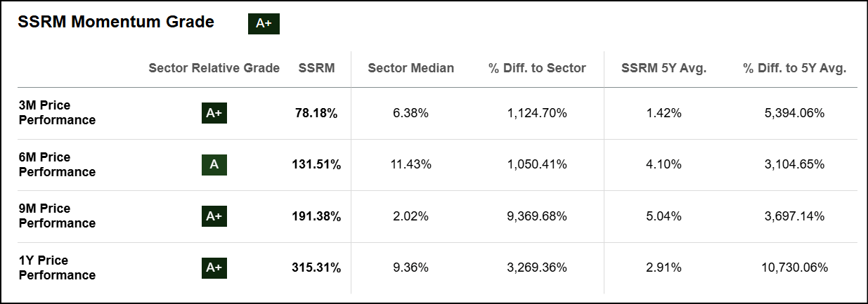 Gold Rush: Top 5 Gold Mining Stocks | Seeking Alpha