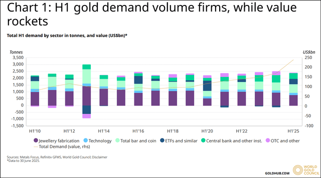 Gold Rush: Top 5 Gold Mining Stocks | Seeking Alpha