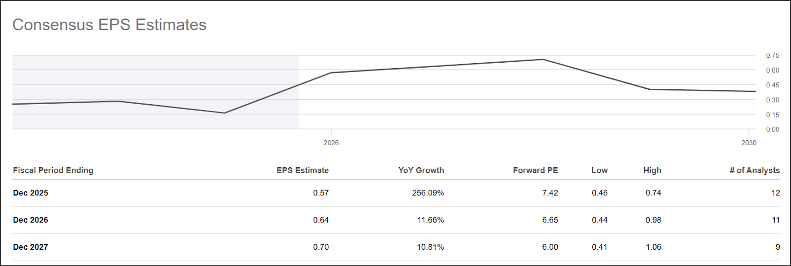 Gold Rush: Top 5 Gold Mining Stocks | Seeking Alpha