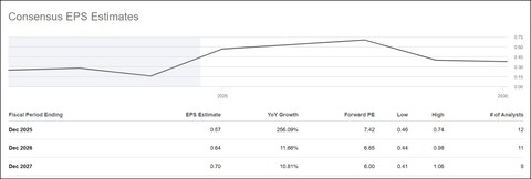 Gold Rush: Top 5 Gold Mining Stocks | Seeking Alpha