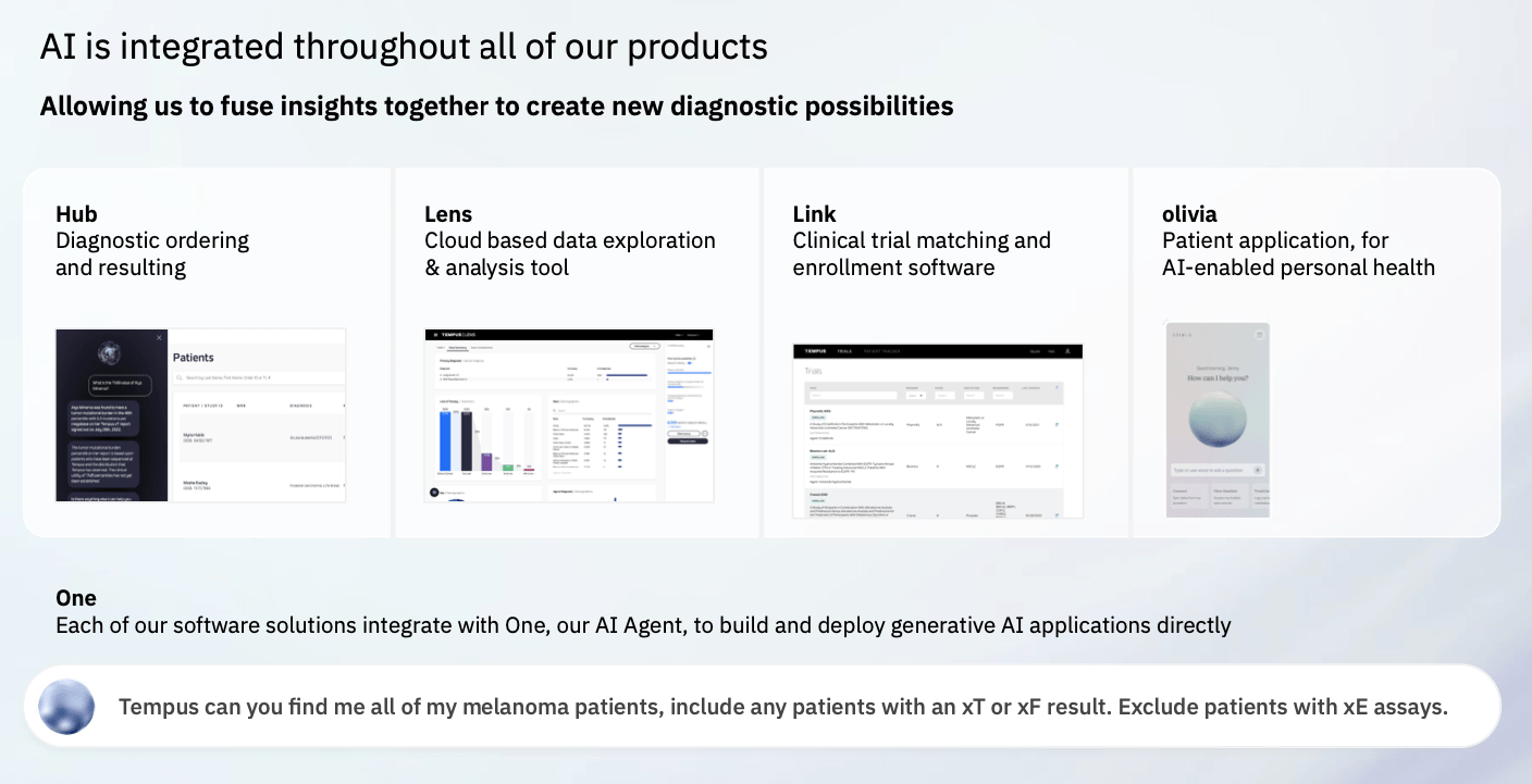 Tempus AI: Temporarily Too Expensive - Sell (NASDAQ:TEM) | Seeking Alpha
