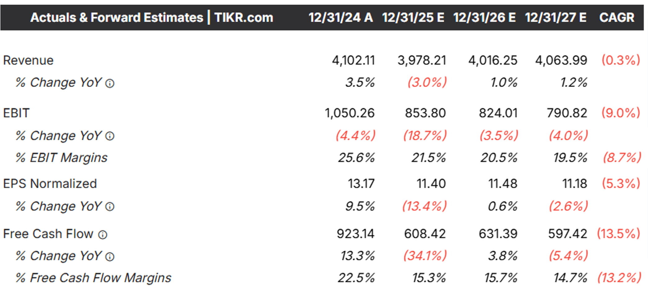 Crocs: Contrarian Buy For The Long-Sighted; Cash Is King (NASDAQ:CROX ...