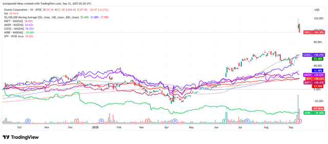 Oracle Goes Nuclear As OpenAI Showed Us The Money (NYSE:ORCL) | Seeking ...