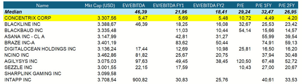 Concentrix: Undervalued Despite Strong Fundamentals And Operational AI ...